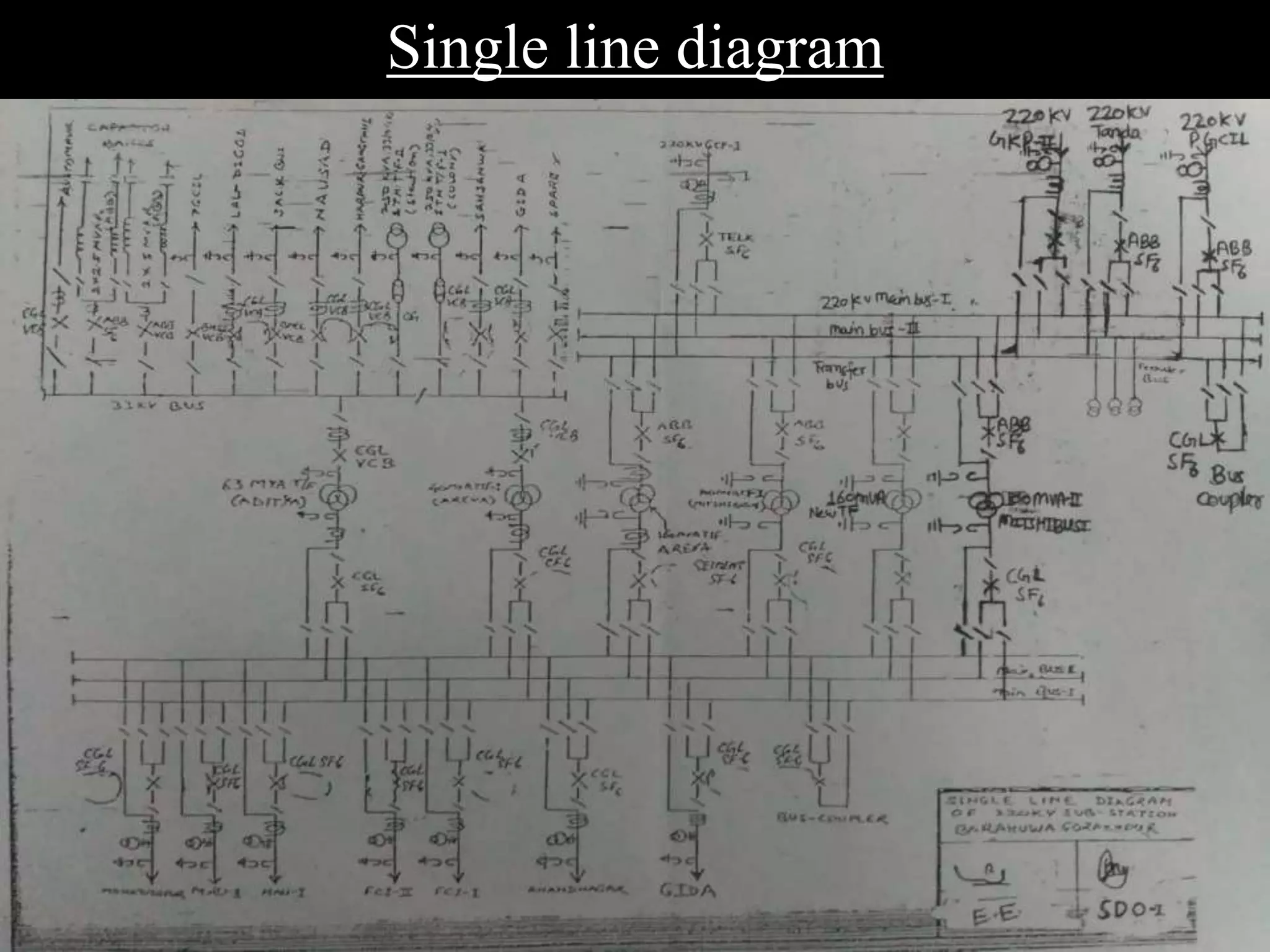 Industrial summer training on 220 kv substation ppt | PPTX