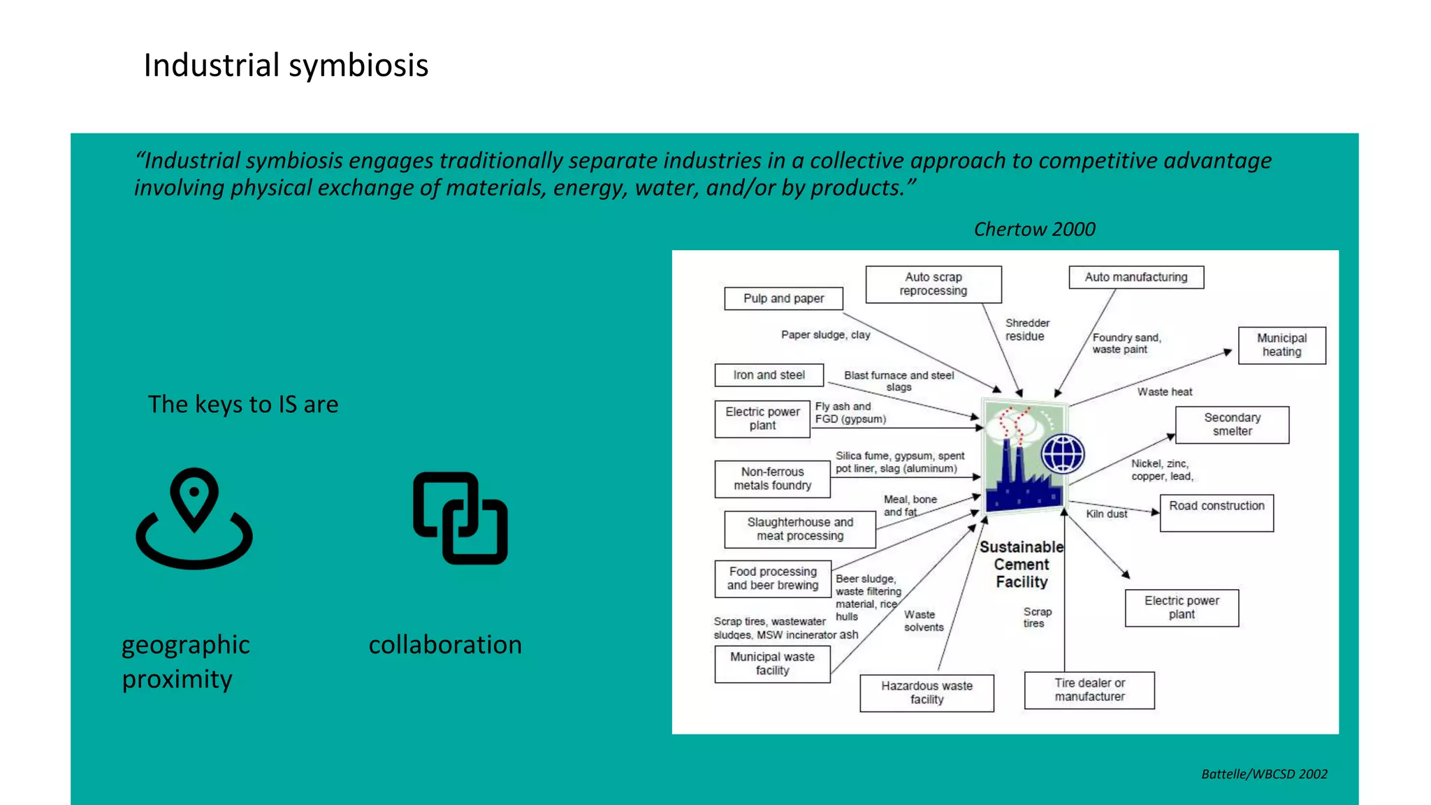 Industrial Symbiosis - Redefining Industrial Relationships for the ...