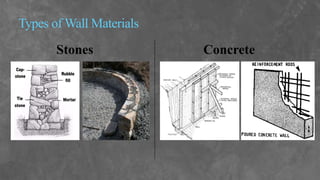 Wall Material (Industrial Technology- Building and Furniture Design) | PPTX