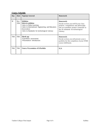 Industrial technology stem syllabus | PDF