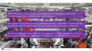 Industrial Tech SW market dynamics | PPT
