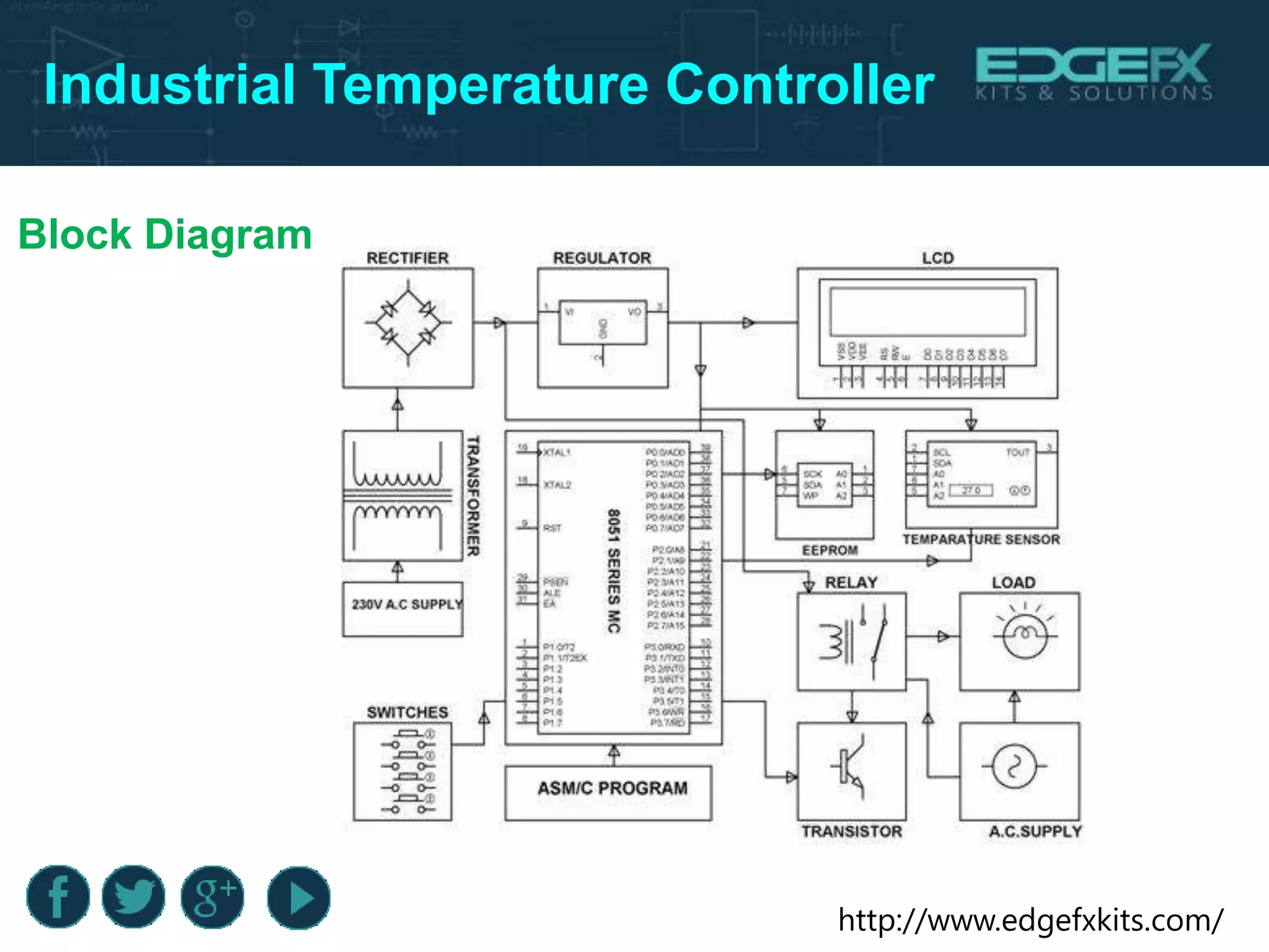 Industrial Temperature Controller System | PPTX