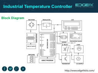 Industrial Temperature Controller System | PPTX