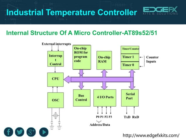 Industrial Temperature Controller System | PPTX