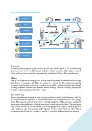 Industrial tour in Incepta pharmaceuticals | PDF