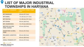INDUSTRIAL TOWNSHIPS IN HARYANA brt.pptx