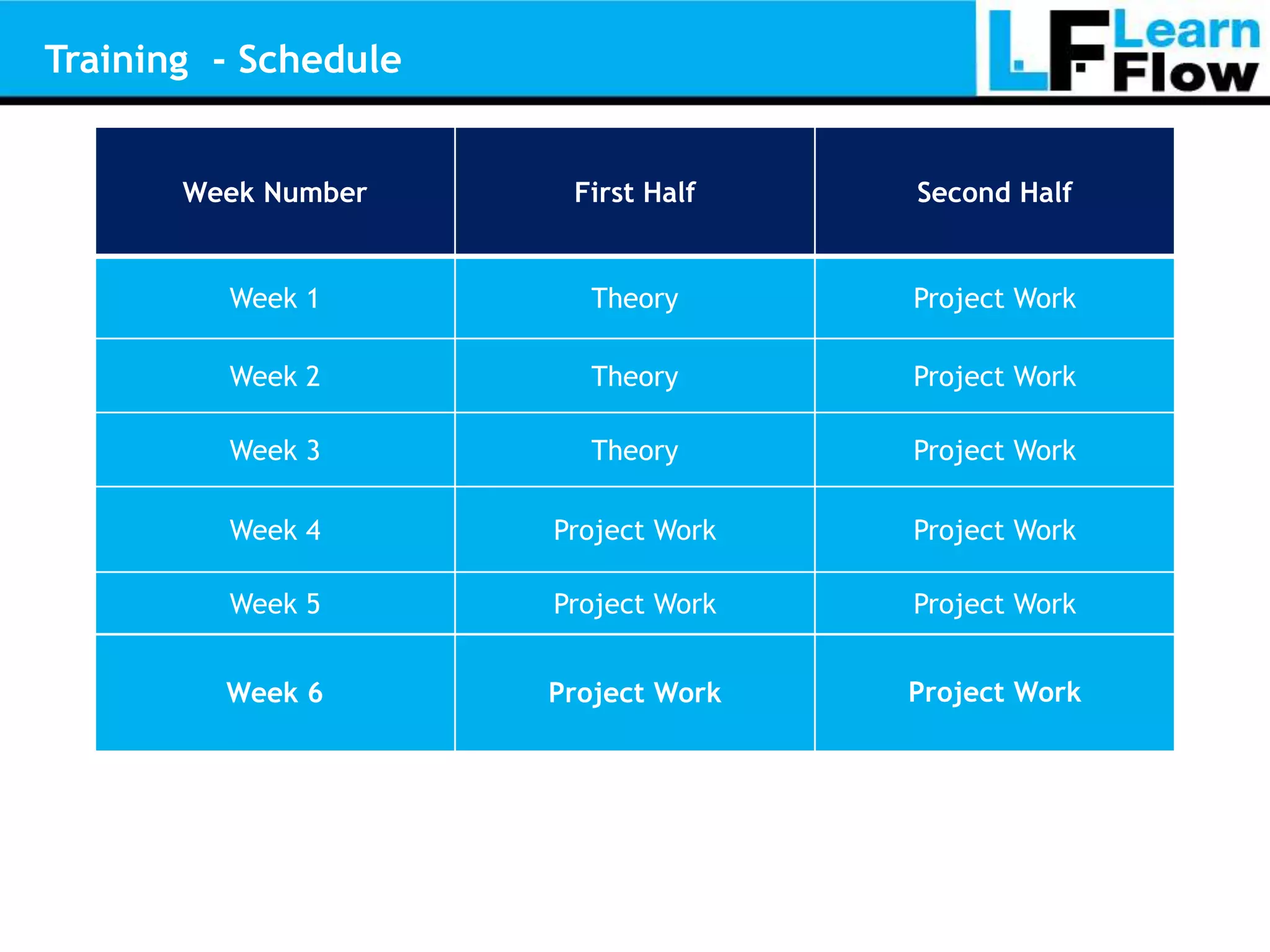 Industrial Training | PPT