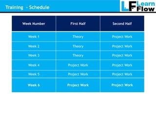 Industrial Training | PPT