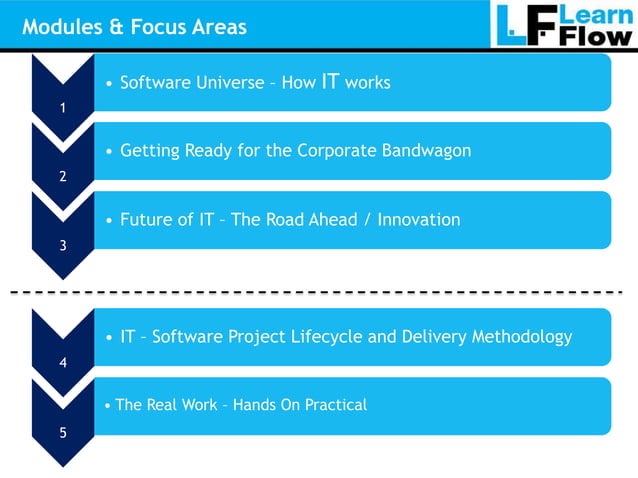 Industrial Training | PPT