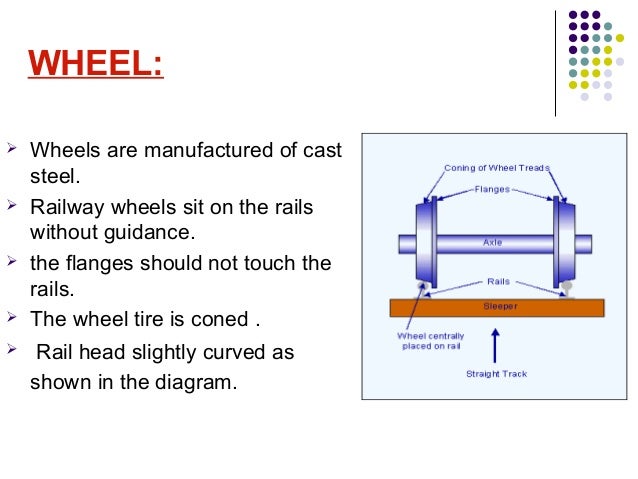 Railway Training ppt