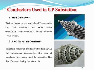 Industrial training 220 KV moradabad | PPT