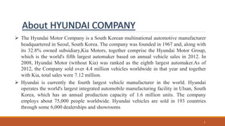 Internship in Laxmi Hyundai | PPTX