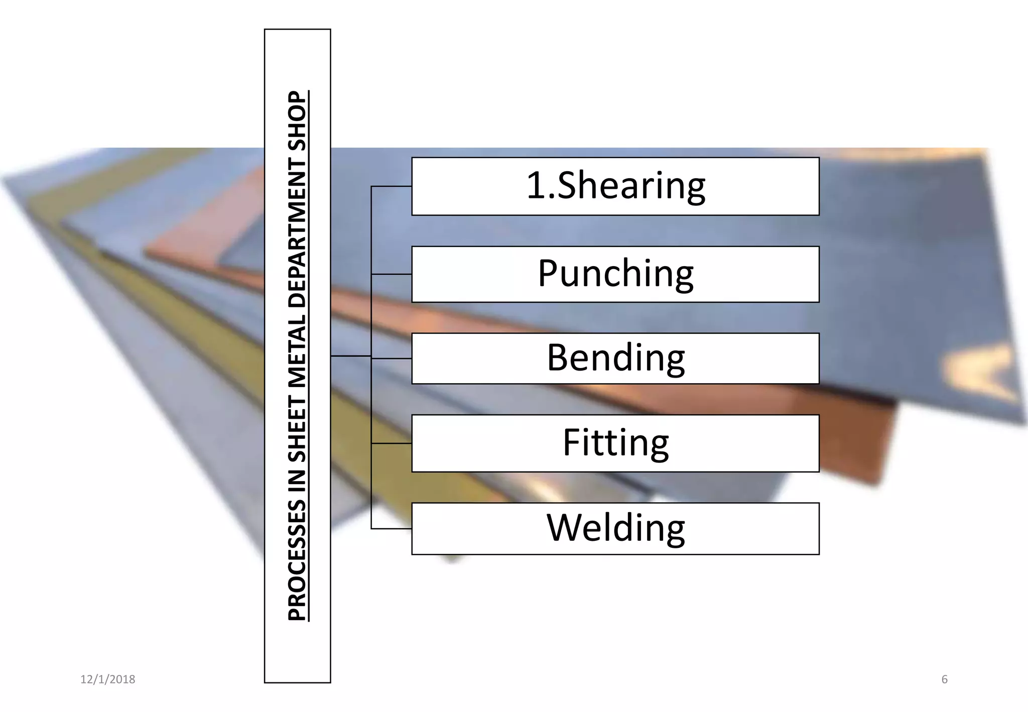 Sheet metal and Fabrication Shop | PPT