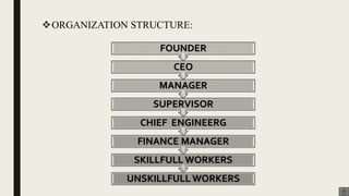 Six Week Industrial Training | Mechanical Engineering | Phadtare ...