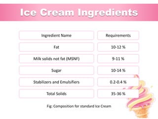 Industrial training at abdul monem limited (igloo ice cream and milk ...