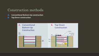 Industrial training at DMRC Underground Station | PPTX