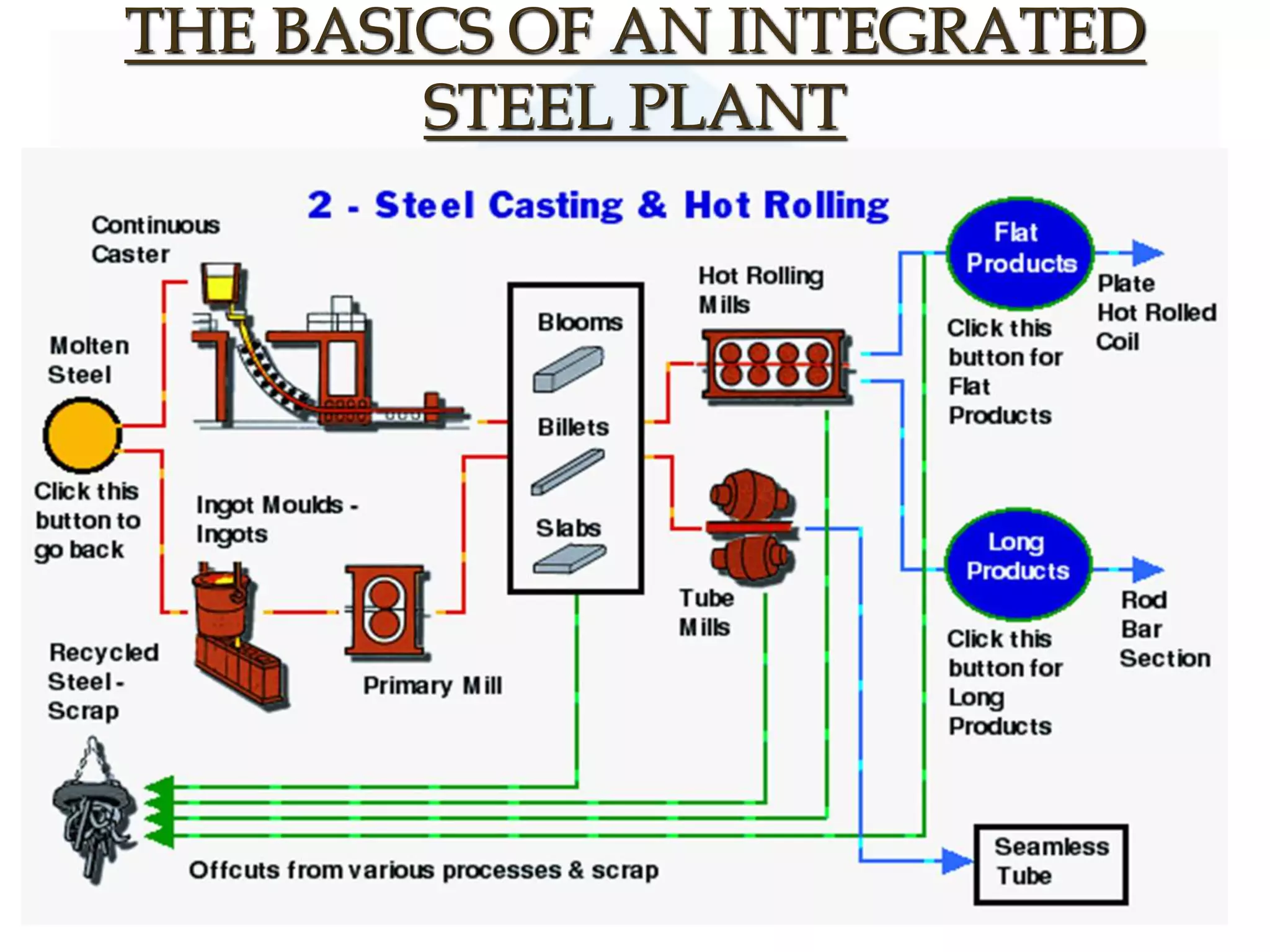 Industrial training at durgapur steel plant (instrumentation) | PPTX