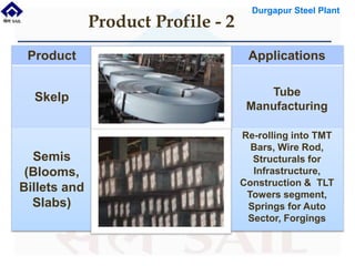 Industrial training at durgapur steel plant (instrumentation) | PPTX