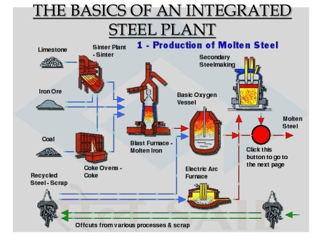 Industrial training at durgapur steel plant (instrumentation)