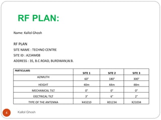 Industrial training in telecom | PPSX | Telecommunications Industry | Industries