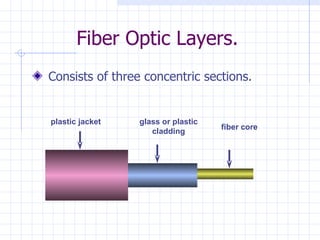 Industrial training ppt. | PPT