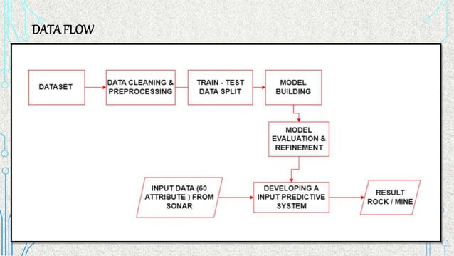 Industrial_Training_ppt.pptx
