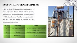 INDUSTRIAL TRAINING PPT on 220/132 Kv substation at hamirpur.pptx