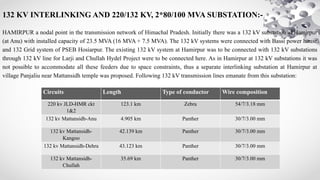 INDUSTRIAL TRAINING PPT on 220/132 Kv substation at hamirpur.pptx