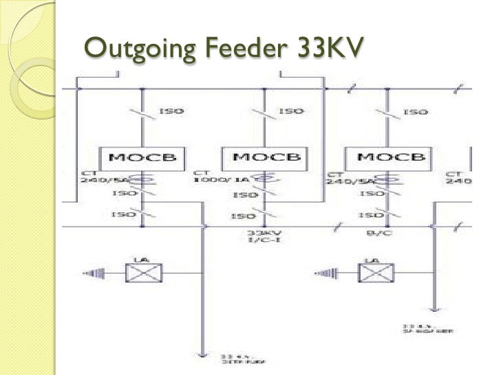 Industrial Training Presentation
