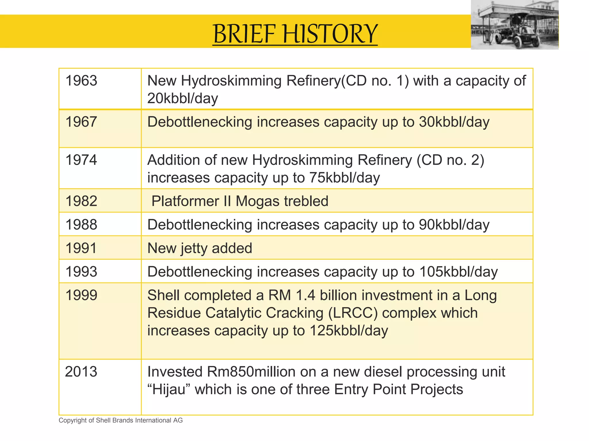 Industrial training presentation | PPTX