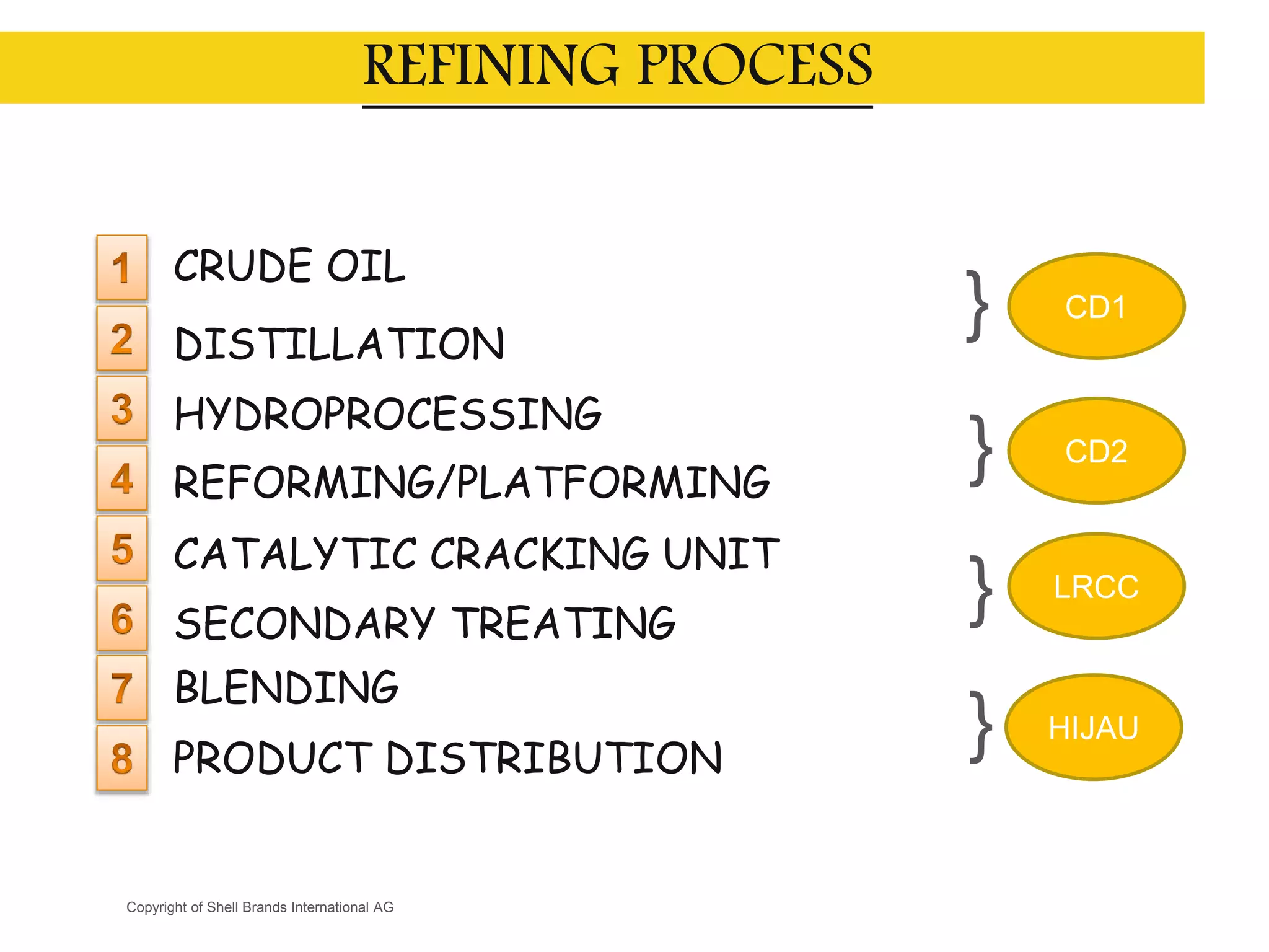 Industrial training presentation | PPTX