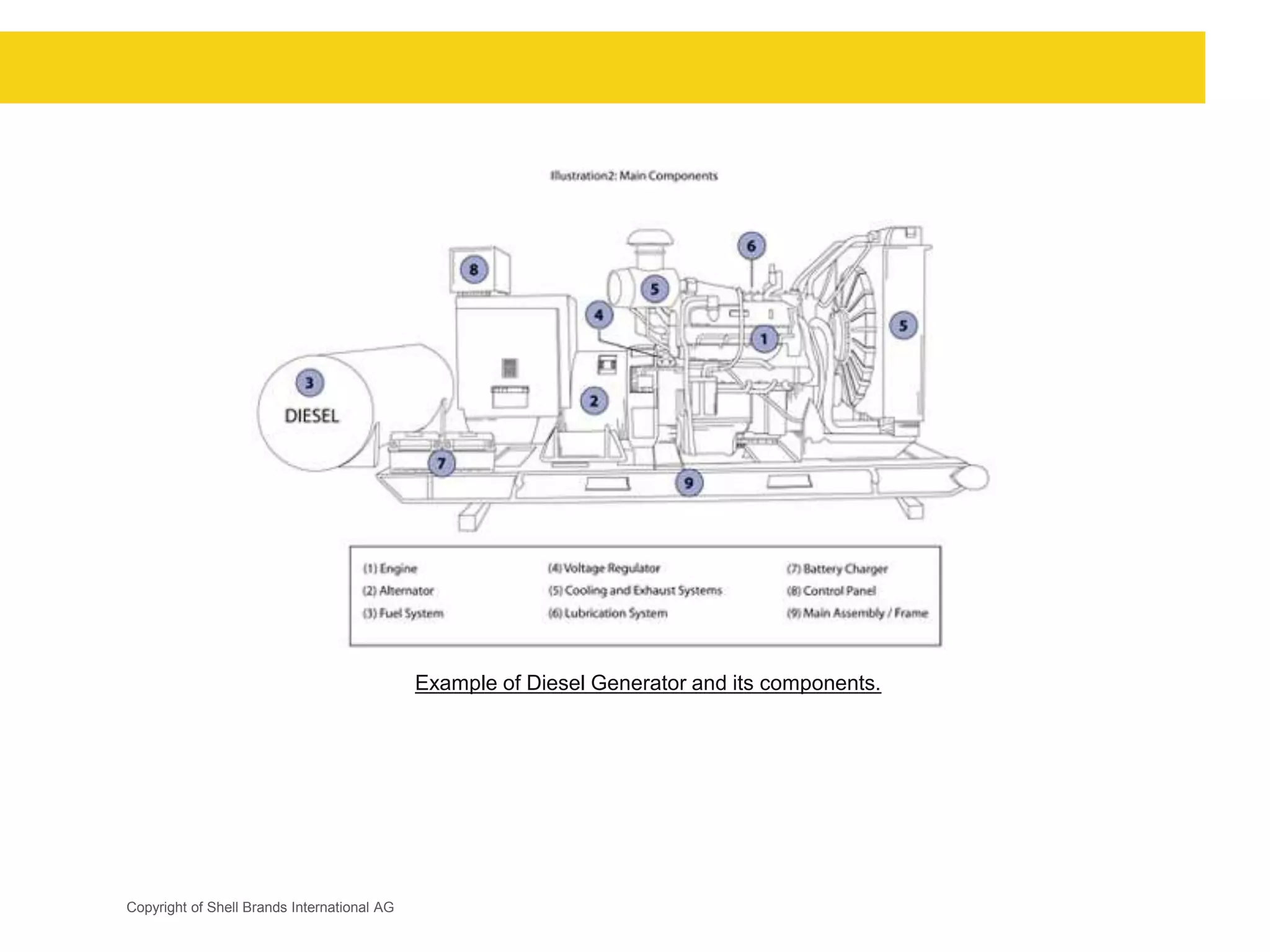 Industrial training presentation | PPTX