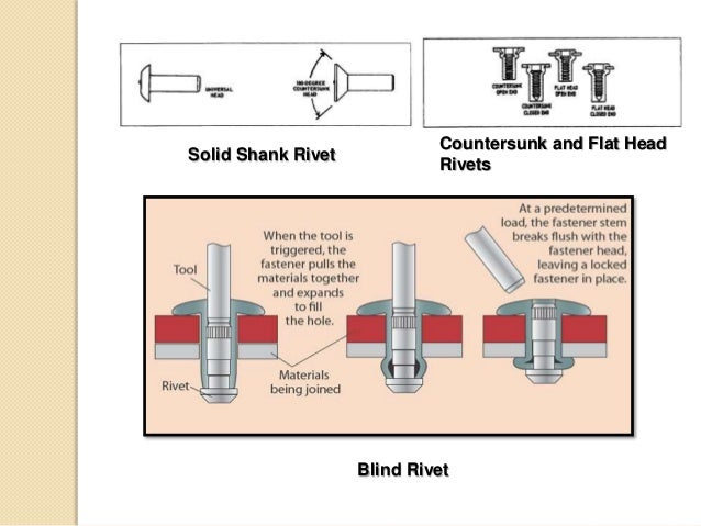 Industrial training presentation