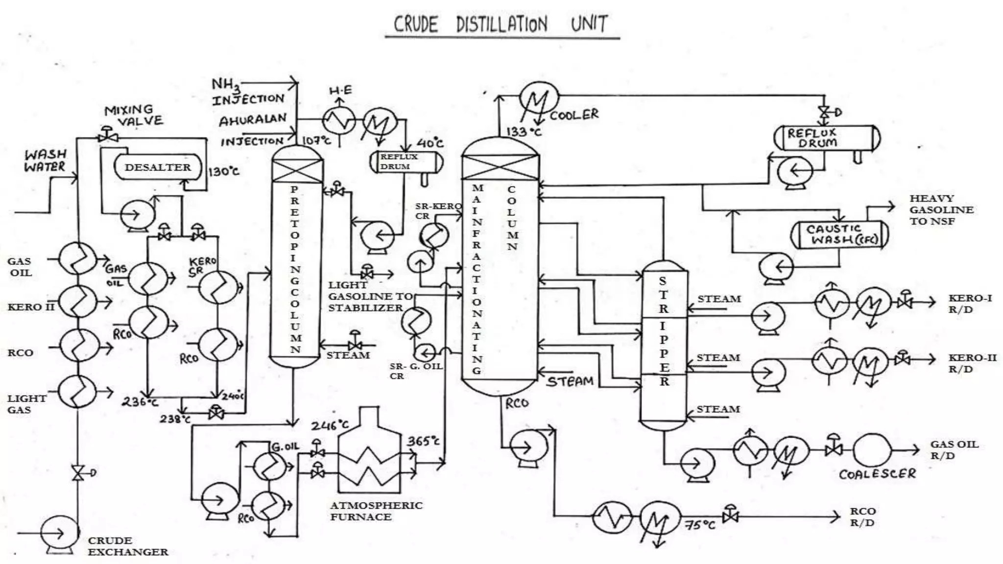 Presentation on Crude Distillation Unit (CDU) | PPTX