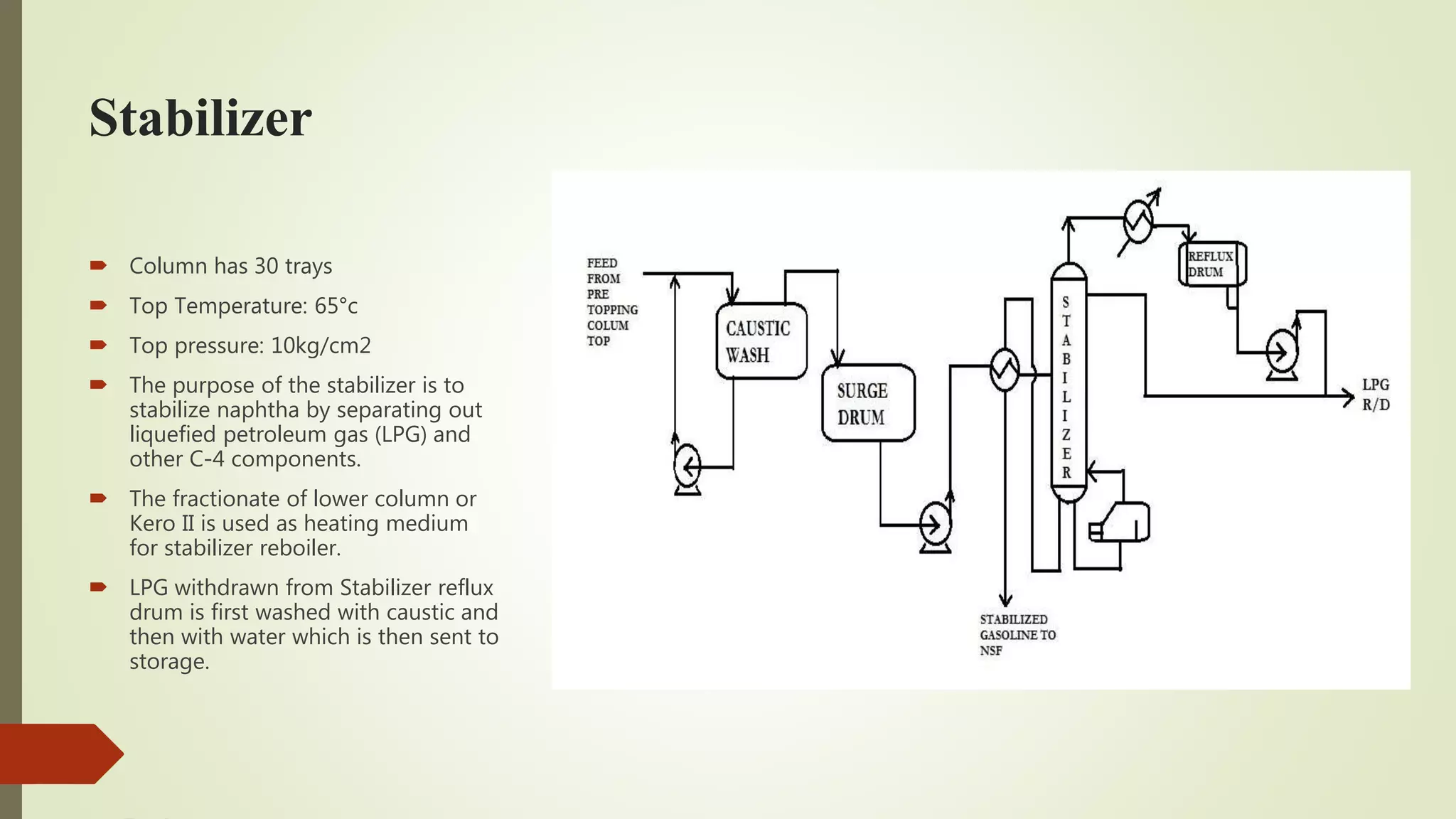 Presentation on Crude Distillation Unit (CDU) | PPTX