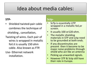 computer Network | PPT