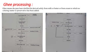 INDUSTRIAL TRAINING PRESENTATION VITA NEW.pptx