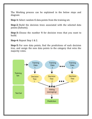 ITVV(Industrial training report) | DOCX