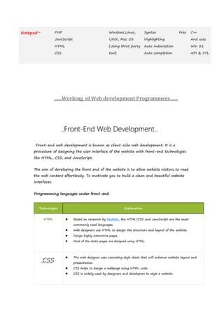 INDUSTRIAL TRAINING REPORT FINAL YEAR | DOCX