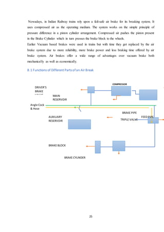 Industrial training report on samastipur railway workshop | DOCX