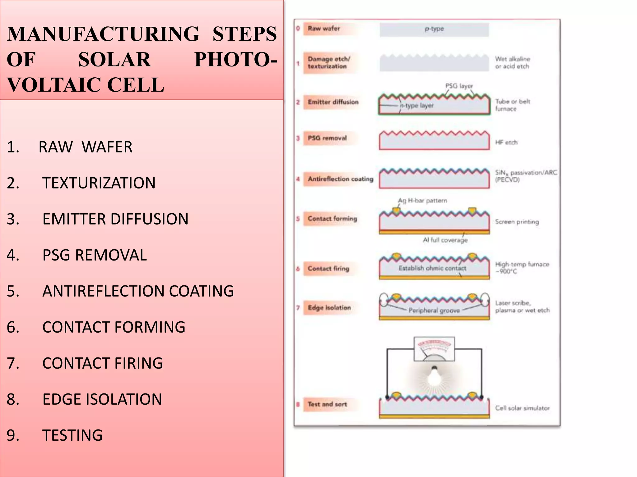 Industrial training report presentation on SOLAR CELL | PPTX