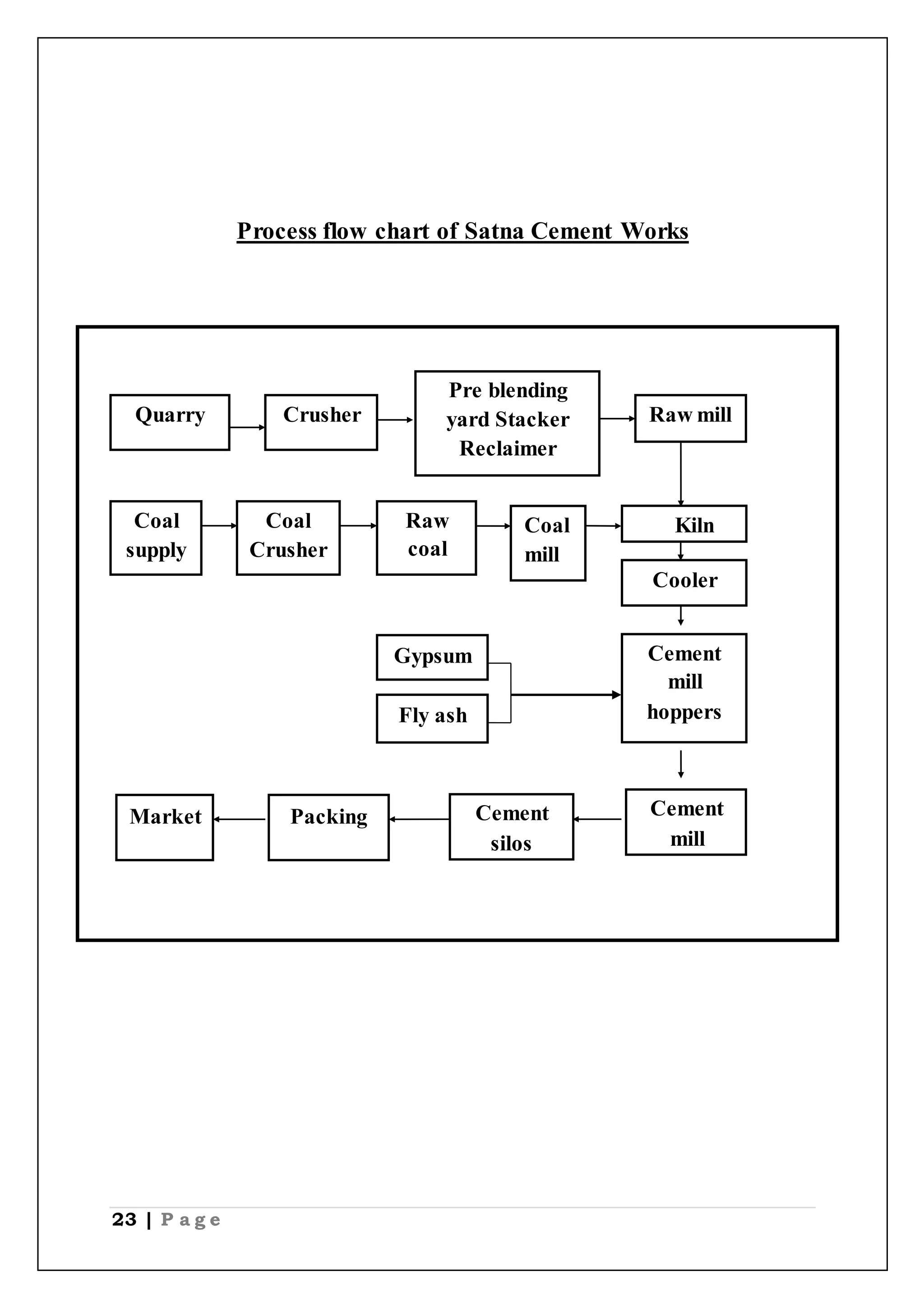 Industrial training report Satna Cement Works (Birla Corp Ltd), Satna ...