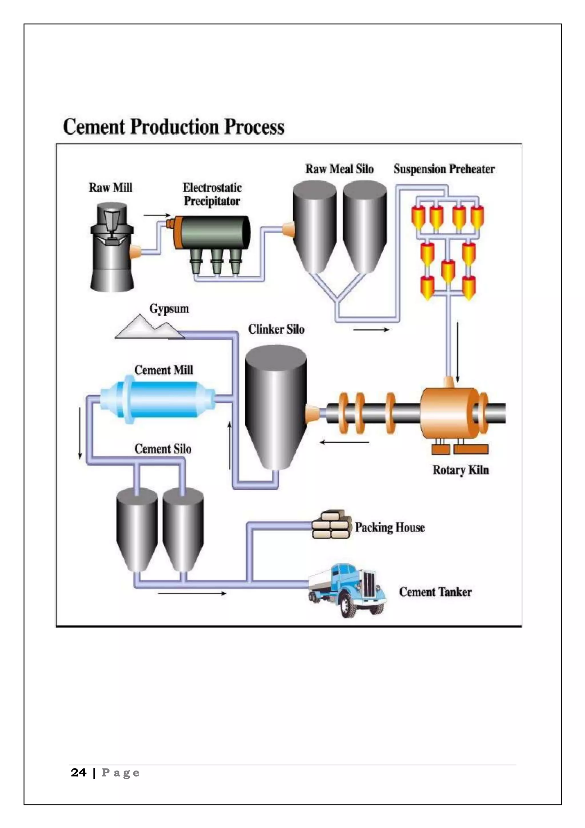 Industrial training report Satna Cement Works (Birla Corp Ltd), Satna ...