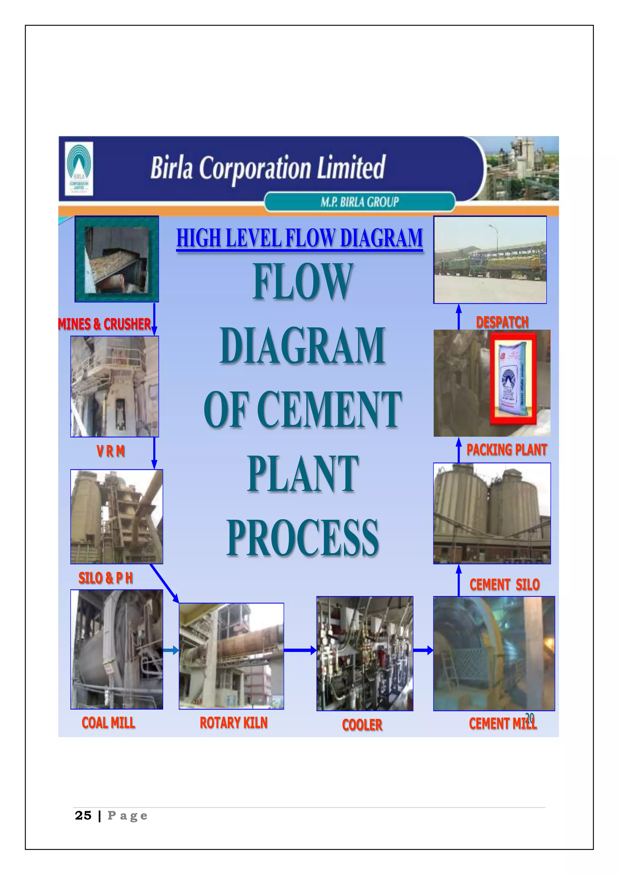 Industrial training report Satna Cement Works (Birla Corp Ltd), Satna ...