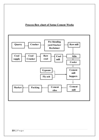 Industrial training report Satna Cement Works (Birla Corp Ltd), Satna ...