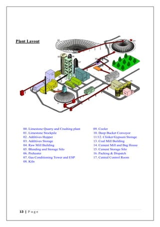 Cement Plant Layout Pdf