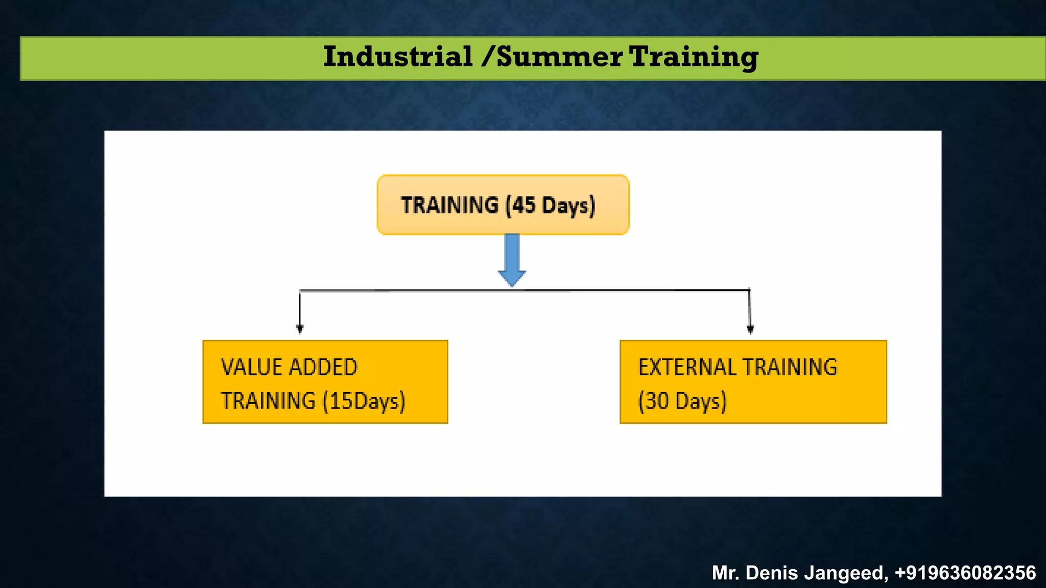 A Complete Guidance How to do Summer Industrial Training after 4th ...