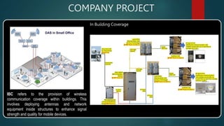 INDUSTRIAL TRAINING SLIDE AFIF.pptx