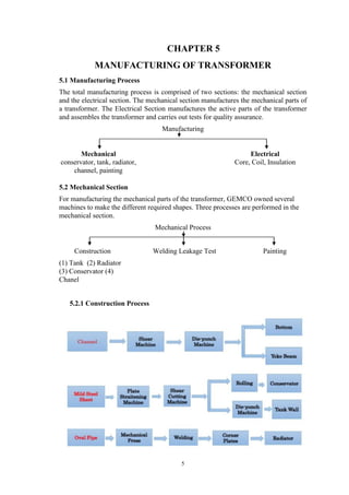 Industrial trainning r_gemco | PDF