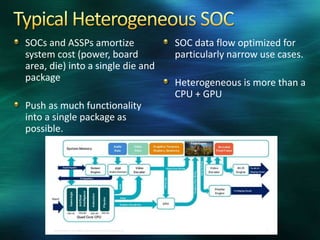 Industrial trends in heterogeneous and esoteric compute | PPTX | Operating Systems | Computer ...